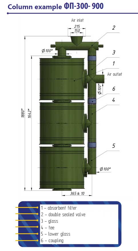 Filter-absorber for ventilation FP-300 Buy in Ukraine